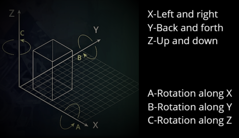 How To Select a CNC Machine for Business | Xometry Europe