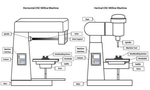How To Select a CNC Machine for Business | Xometry Europe