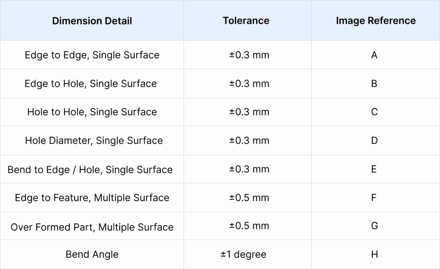 Manufacturing Standards | Xometry Europe
