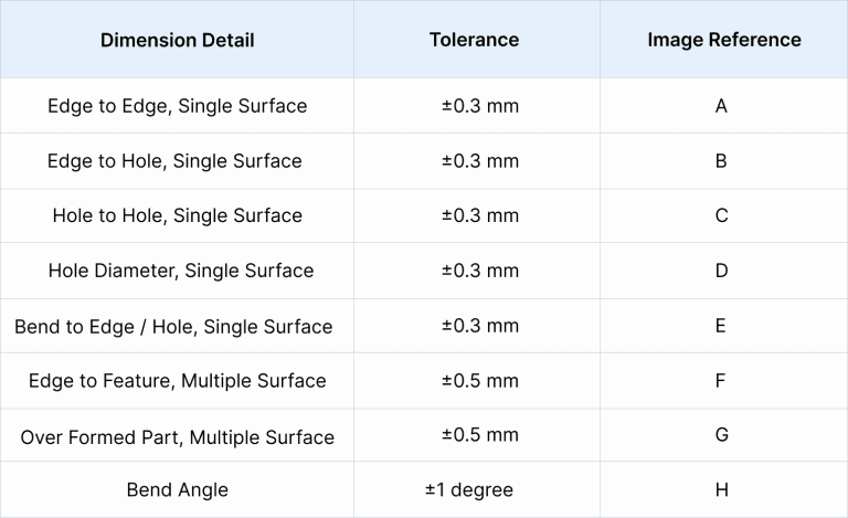 Manufacturing Standards | Xometry Europe