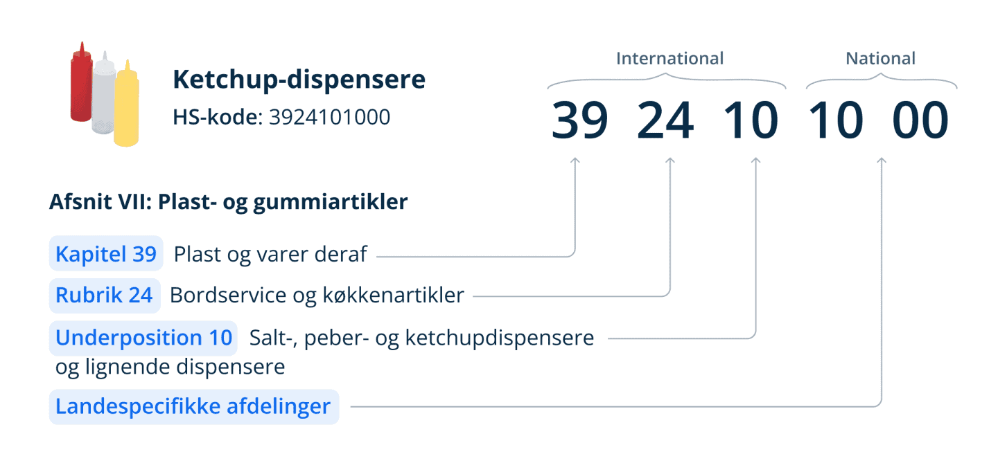 HS-koder til internationale forsendelser | Xometry Europe