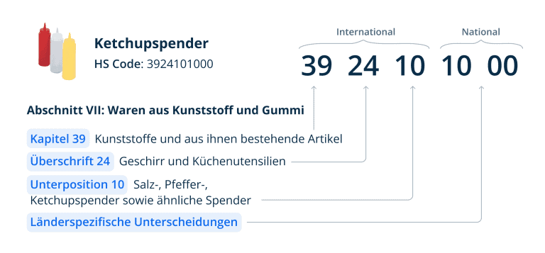 HS Codes für den Internationalen Versand | Xometry Europe