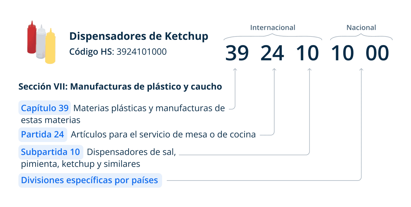 Códigos HS para envíos internacionales | Xometry Europe