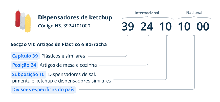 Códigos SH para Envios Internacionais | Xometry Europe