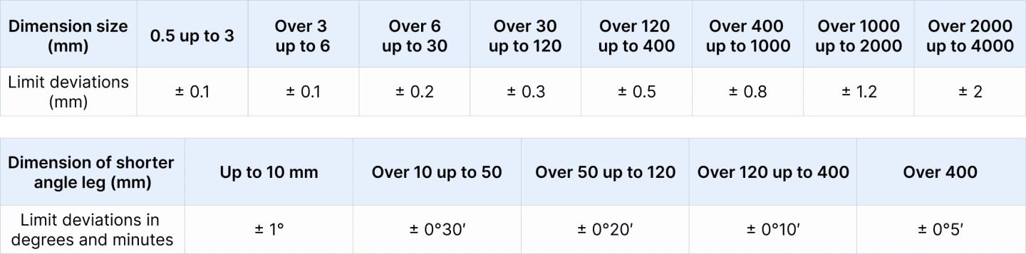 Manufacturing Standards | Xometry Europe