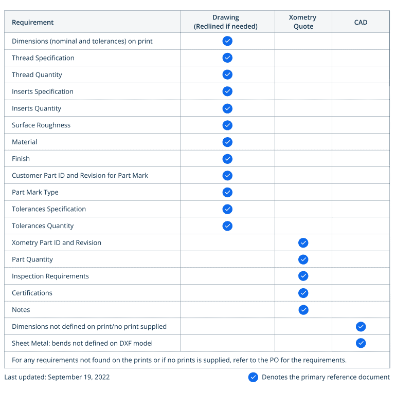 Manufacturing Standards | Xometry Europe